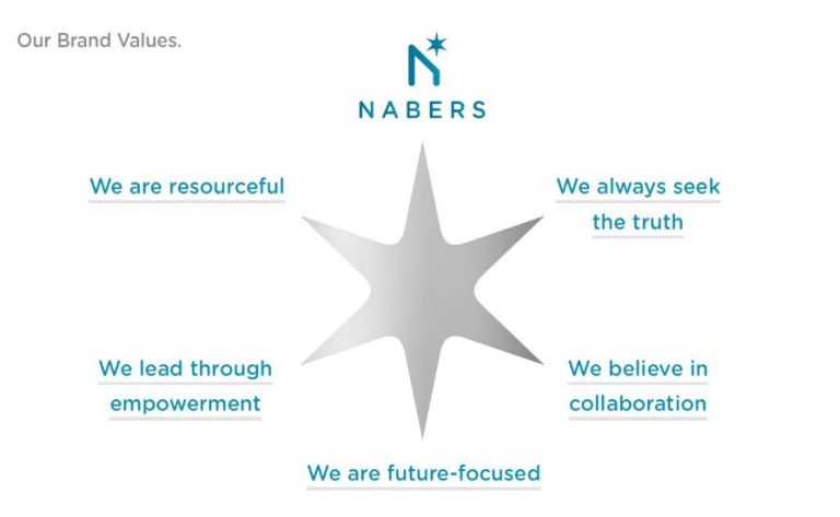 NABERS – Apartment Buildings – Electrical Engineer
