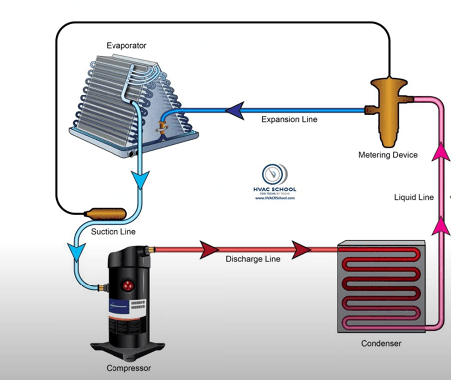 Basic Of HVAC – Electrical Engineer