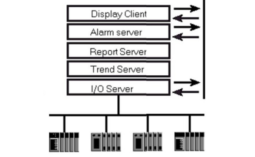 SCADA Structure – Electrical Engineer